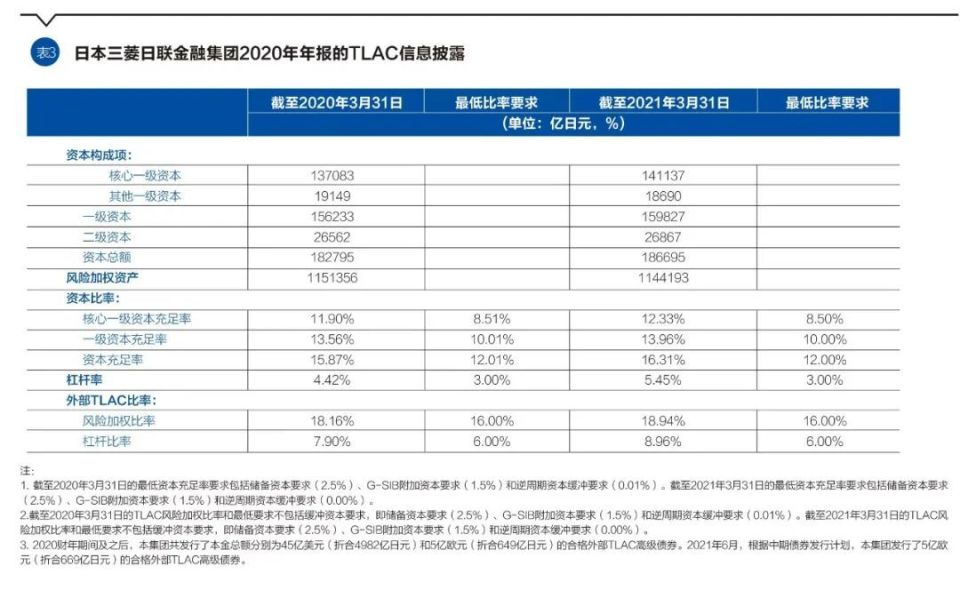 关于我国全球系统重要性银行TLAC监管框架的系统思考_腾讯新闻