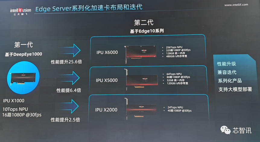 云天励飞发布大模型推理芯片：14nm Chiplet架构，国内首创！_腾讯新闻