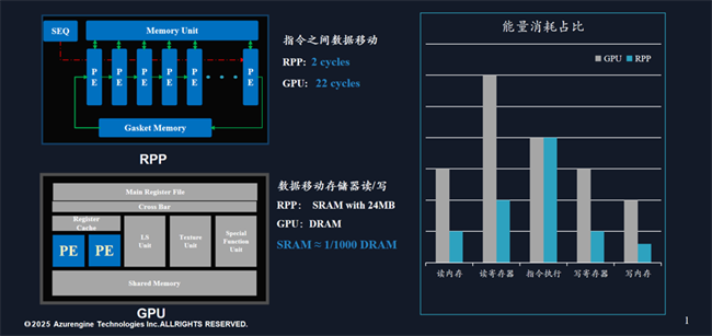 芯动力与联想携手打造独立加速器（dNPU）解决方案，赋能AI PC浪潮_腾讯新闻