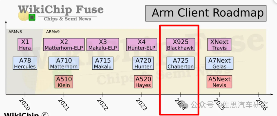 联发科推出全球首款3纳米汽车芯片CT-X1挑战高通SA8295_腾讯新闻