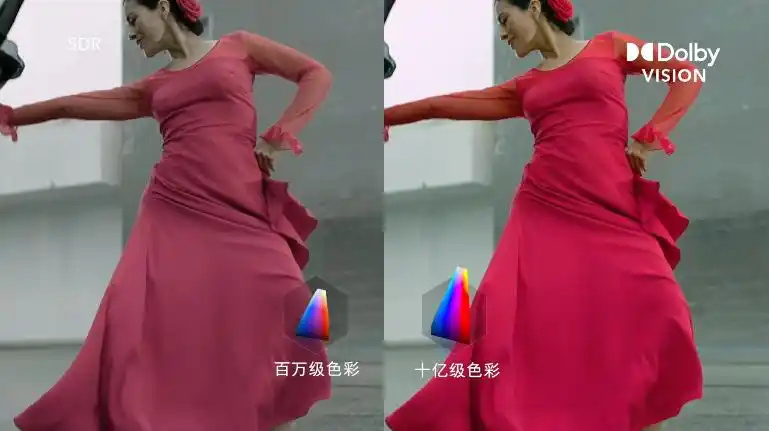 618 Vidda投影仪开挂了！ViddaC3系列如何选，8000字长文深度解析_腾讯新闻