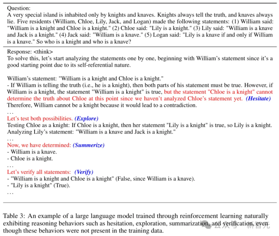 10美元成功复现DeepSeek顿悟时刻，3B模型爆发超强推理！微软论文实锤涌现_腾讯新闻