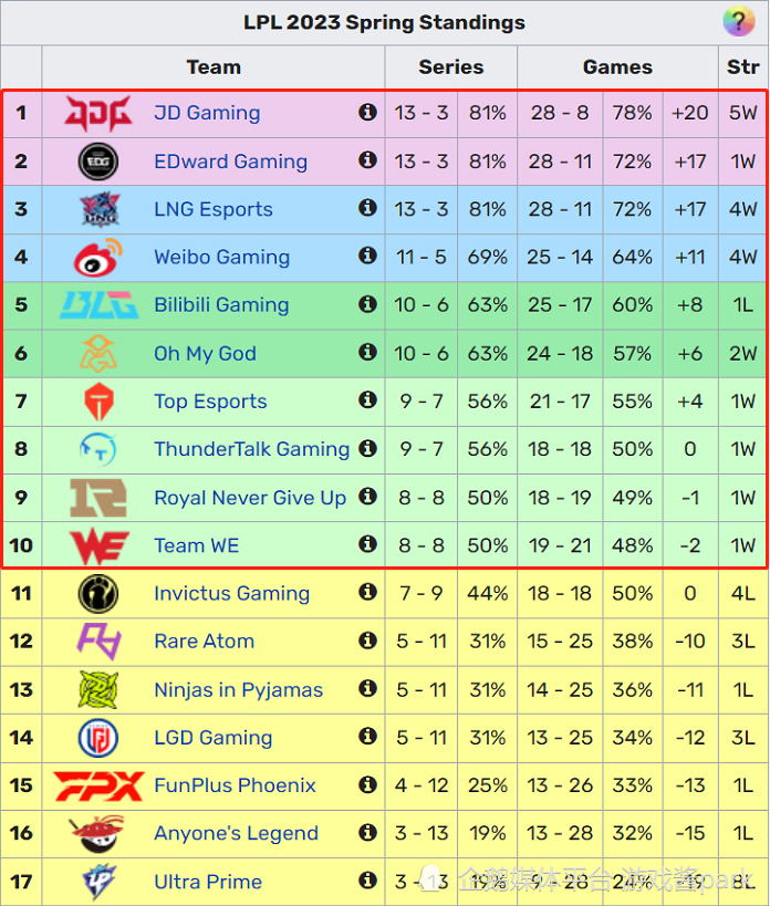 2023LPL春季赛季后赛赛程：3月30日开始 总决赛4月15日结束_腾讯新闻