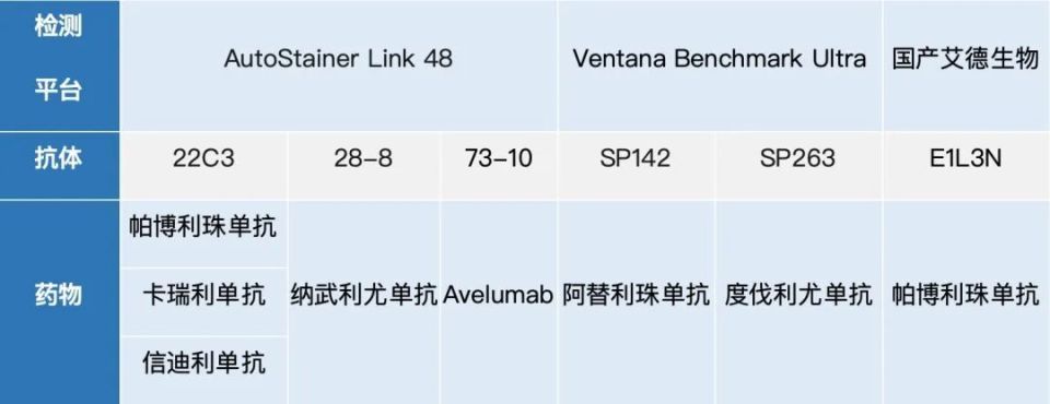 TPS、TC、TAP、CPS...PD-L1 表达水平看哪个？_腾讯新闻