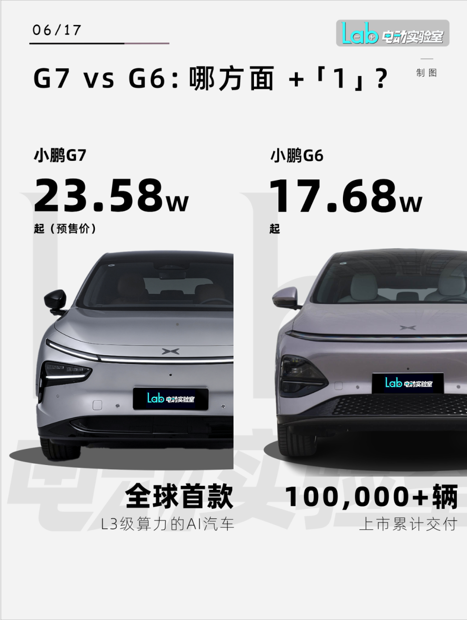 G7 vs G6：哪些方面 +「1」？_腾讯新闻
