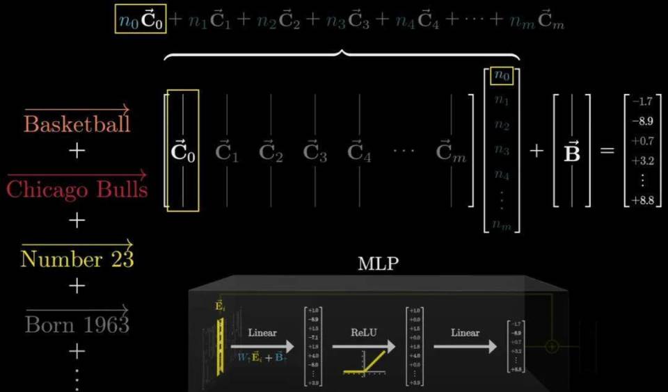 用最直观的动画，讲解LLM如何存储事实，3Blue1Brown的视频又火了_腾讯新闻