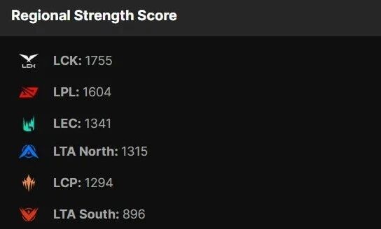 IG首战T1，S15入围赛门票溢价16倍；宁王：LPL纪律性差，但上限高！_腾讯新闻