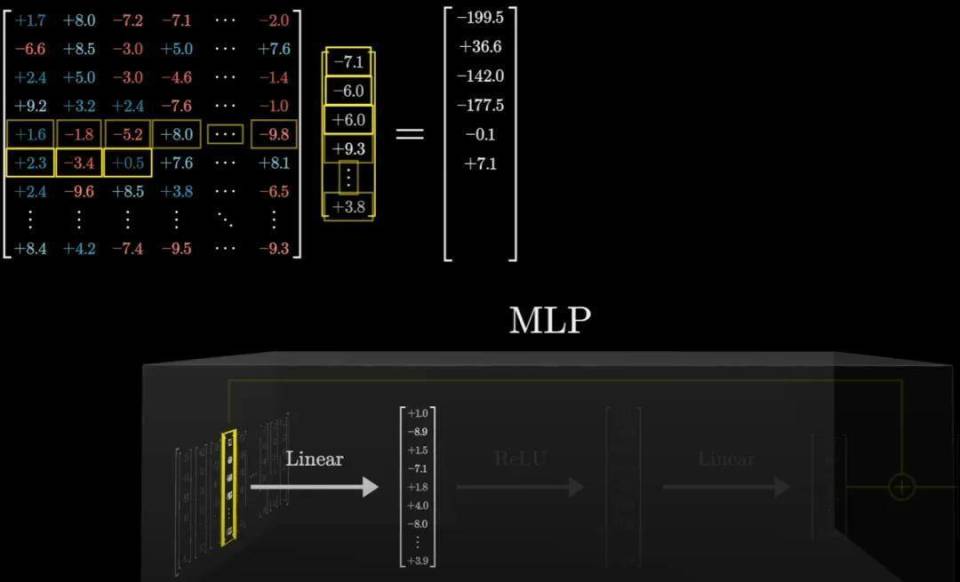 用最直观的动画，讲解LLM如何存储事实，3Blue1Brown的视频又火了_腾讯新闻