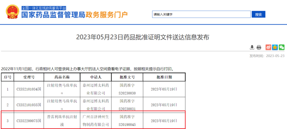 百济神州PD-1抑制剂替雷利珠单抗第11个适应症获批！_腾讯新闻