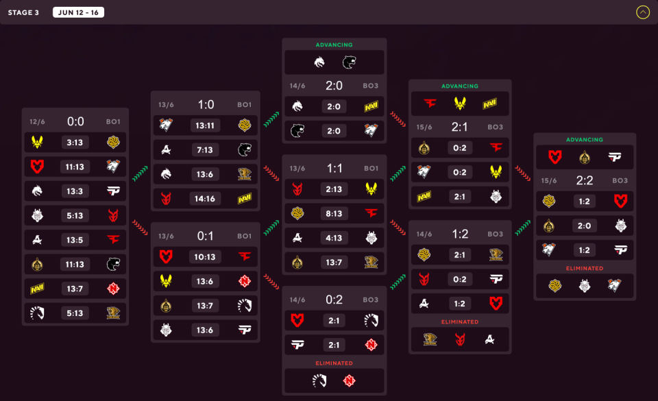 《CS2》奥斯汀 Major 八强出炉，中国战队 LVG 止步 12~13 名_腾讯新闻