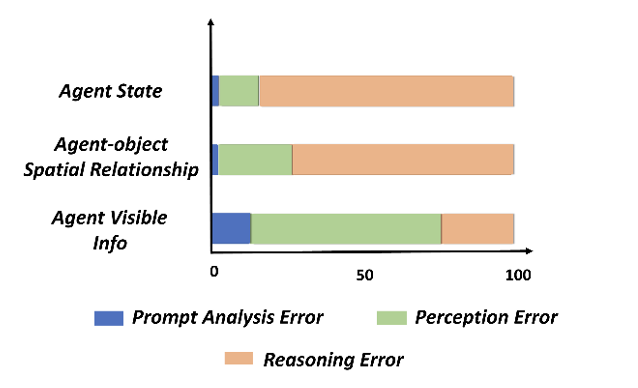 景不动人动，MLLM如何面对「移步换景」的真实世界？OST-Bench揭示多模态大模型在线时空理解短板_腾讯新闻