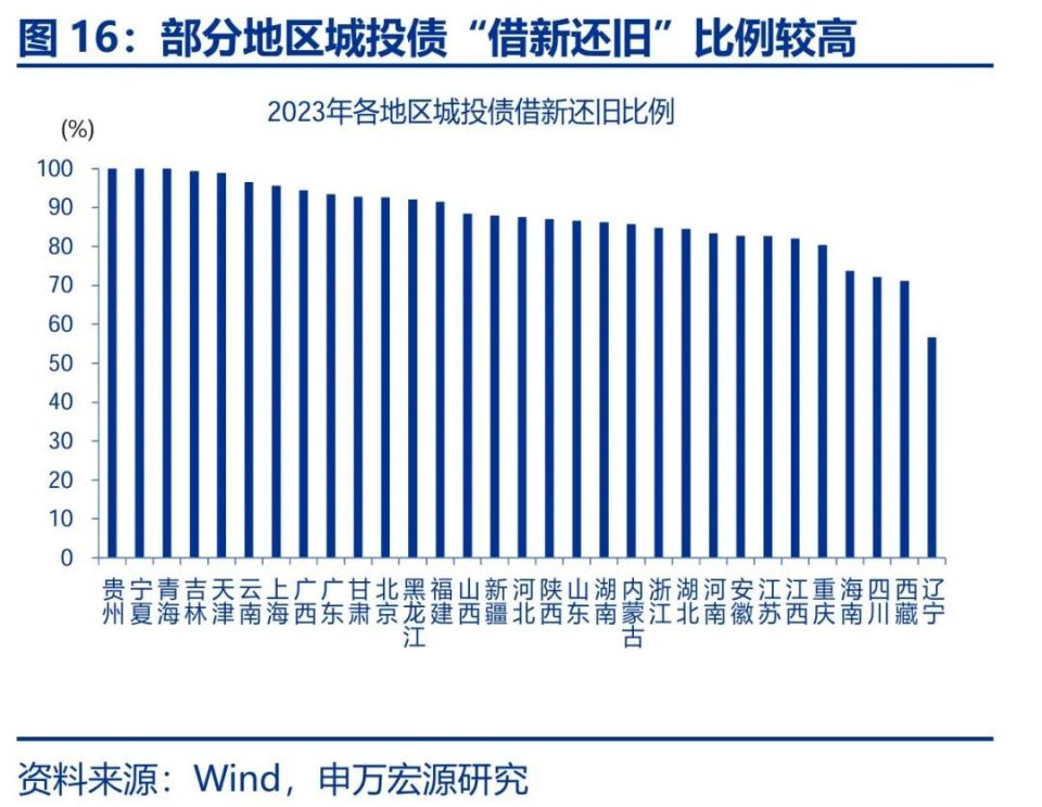 赵伟：“十万亿”隐债置换，如何理解？_腾讯新闻