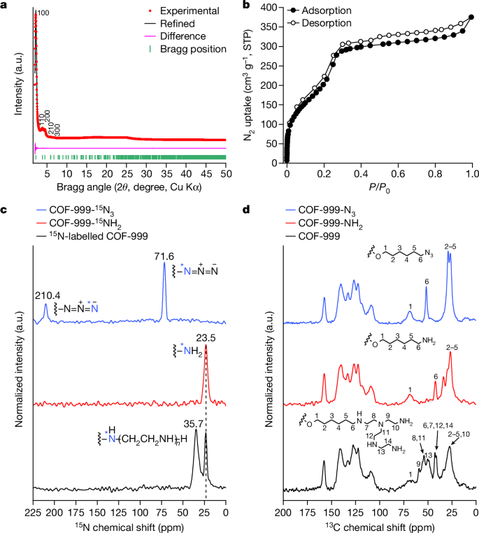 博士生一作！COF，最新Nature，捕获空气中CO₂，师从Yaghi教授！_腾讯新闻