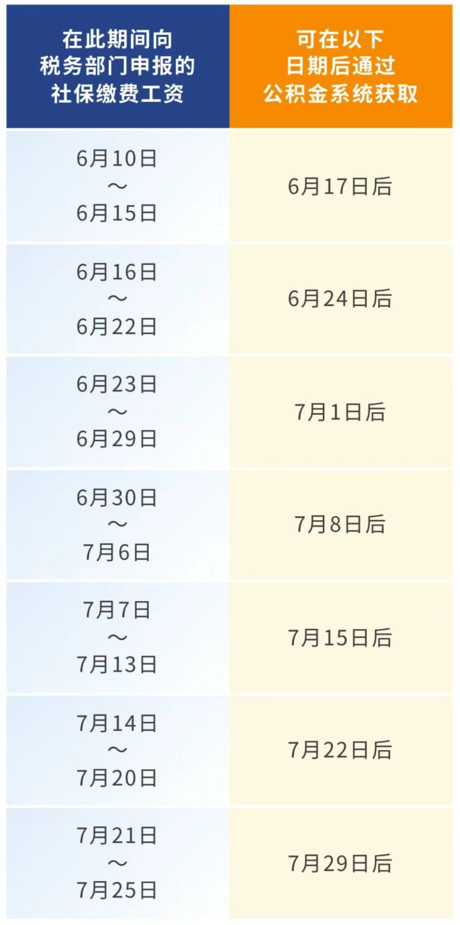 事关2025年度社保缴费工资有关事项，操作流程公布_腾讯新闻