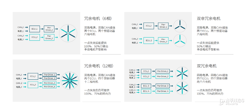 蔚来线控转向技术解析 首搭蔚来ET9 将于12月21日上市_腾讯新闻
