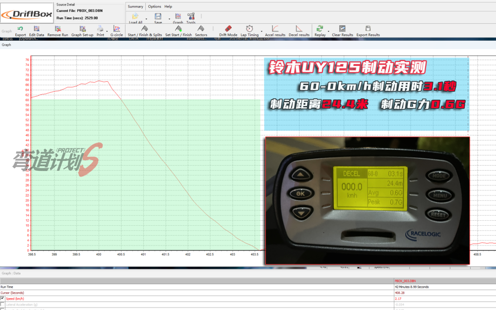 凭什么是传奇？9980元的铃木UY125，全面评测！_腾讯新闻