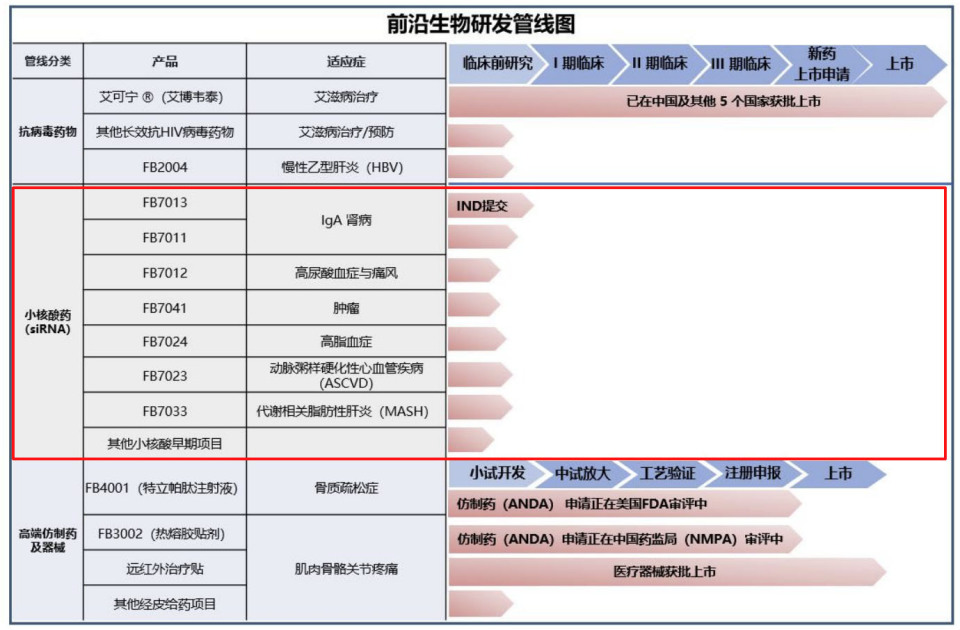 首付款4000万美元 前沿生物与GSK达成两款小核酸药物全球独家授权_腾讯新闻