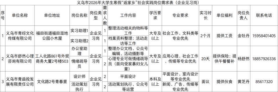 一大批实践岗位发布！义乌这类人快来报名！_腾讯新闻