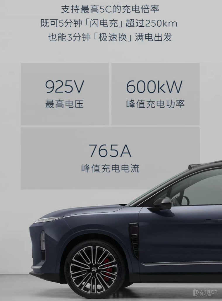 续航635km+5C超充！全新蔚来ES8今秋登场，能否挑战问界M9？_腾讯新闻