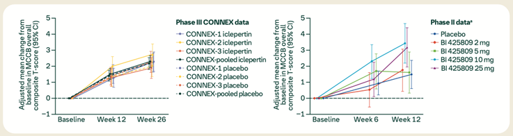 王继军教授 | 深度解析 2025 精神分裂症国际研究学会（SIRS）大会新机制药物研发进展_腾讯新闻
