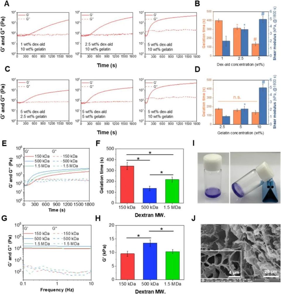 《Bioact. Mater.》可涂抹/缓释/粘附得水凝胶心脏补片用于梗塞心脏修复！_腾讯新闻