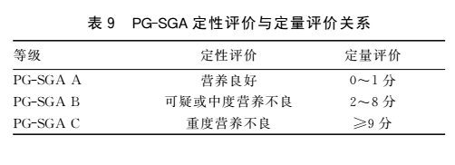 肿瘤患者营养评估量表PG-SGA操作标准介绍_腾讯新闻