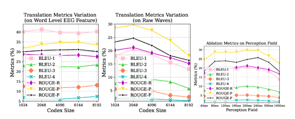 用大模型读取你的想法，并转化成文本！恐怖的DeWave模型_腾讯新闻