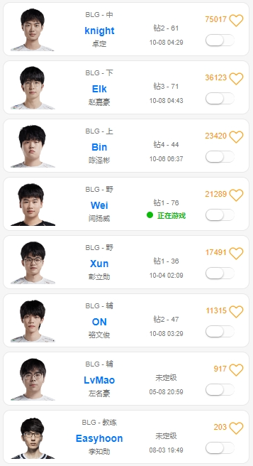 BLG可能临阵换人！生死战Xun重回首发，再次拯救队伍_腾讯新闻