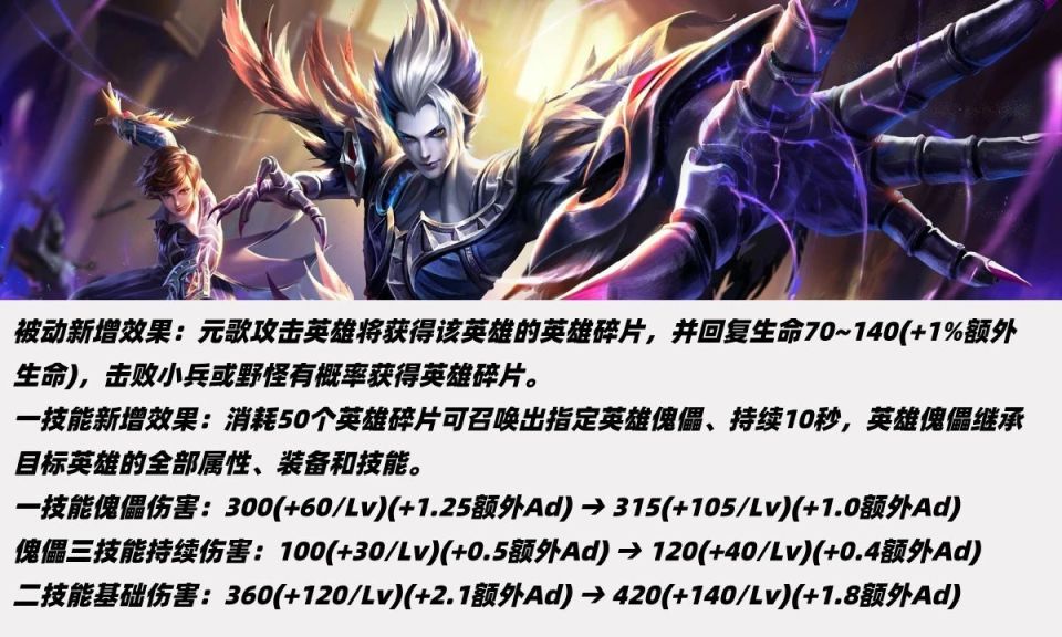 S38新赛季爆料：14位战坦调整，芈月元歌成T0恶霸，关羽马超起飞！_腾讯新闻