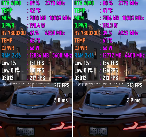 DDR5-5600很落后？DDR5-5600 VS DDR5-6400，游戏性能对比出炉_腾讯新闻