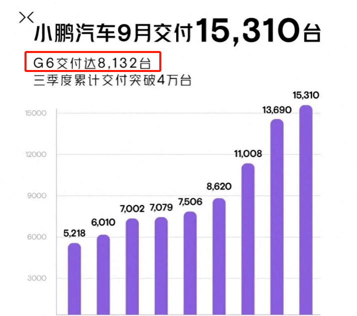 不可错过！9月深蓝S7、零跑C11、银河L7等热门SUV销量盘点_腾讯新闻