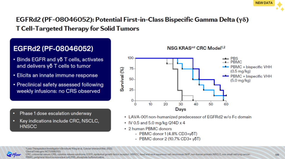 8款以上潜在重磅疗法！辉瑞肿瘤学研发管线聚焦3大治疗模式（附PDF下载）_腾讯新闻