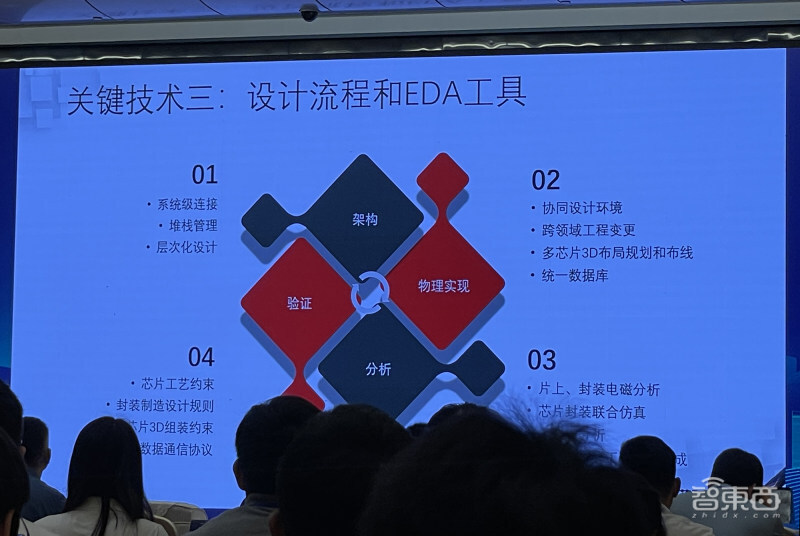 中国Chiplet大会干货：7位大咖抛出灵魂问题，接口IP和EDA宏图展开_腾讯新闻