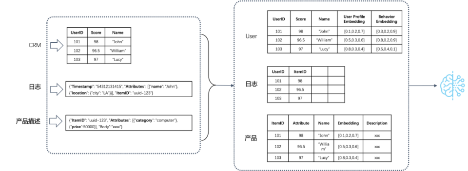 由近期 RAGFlow 的火爆看 RAG 的现状与未来_腾讯新闻