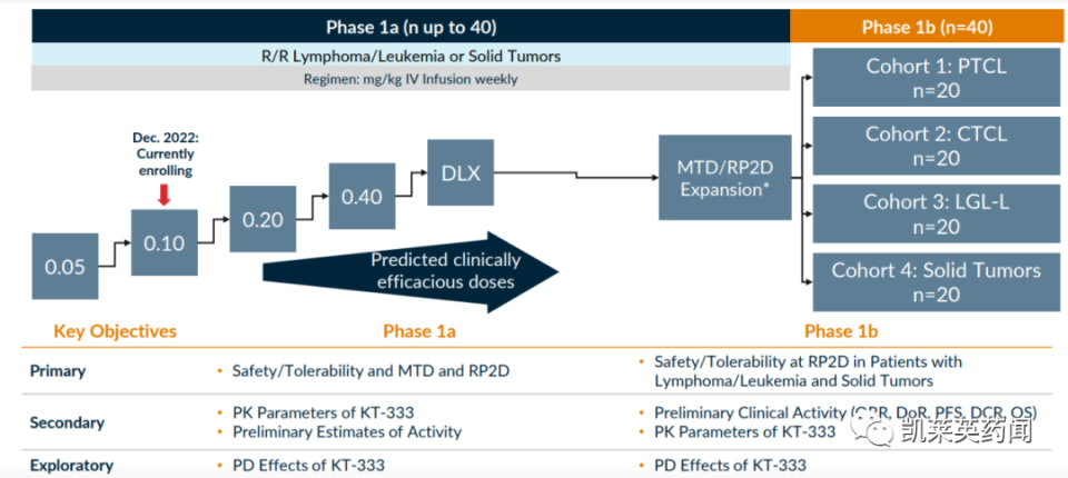 赛诺菲/Kymera：IRAK4降解剂KT-474首次公布化学结构，免疫炎症1期治疗结果积极！_腾讯新闻