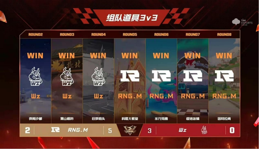 常规赛首周群雄并起，狼队、RSG并列积分榜榜首！