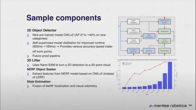 Lior Wolf演讲实录：揭秘MenteeBot人形机器人与AI融合之道_腾讯新闻