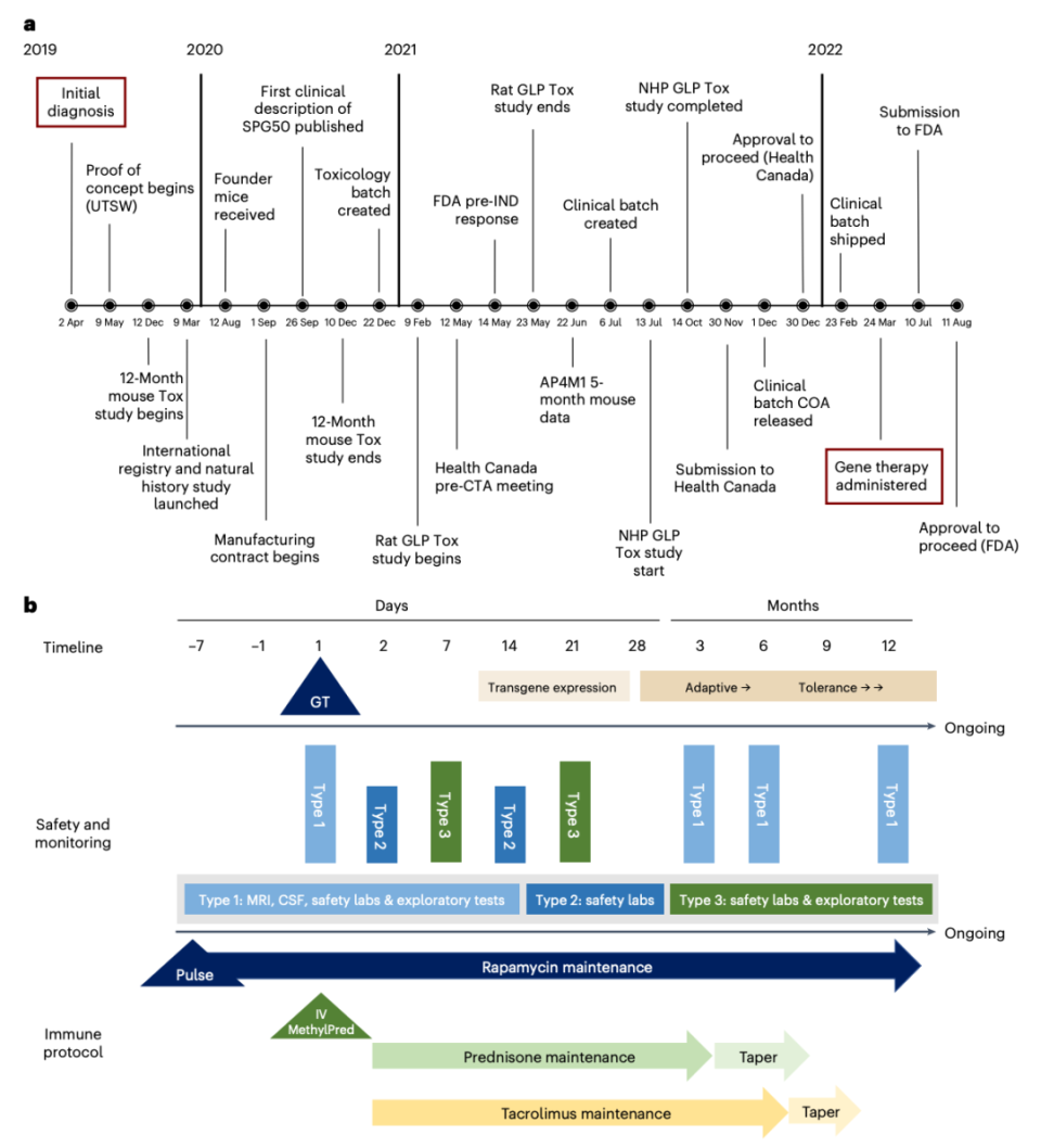 AAV基因疗法，成功阻止了这个小男孩的超级罕见遗传病进展_腾讯新闻