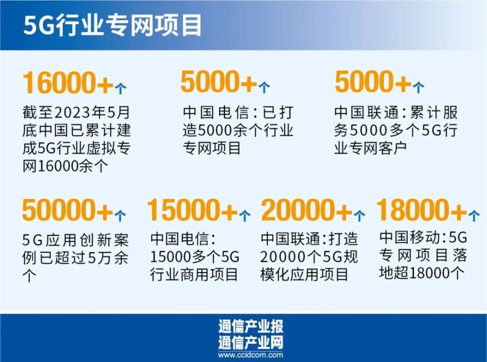 发牌四年：5G To B方法论找到了吗？_腾讯新闻