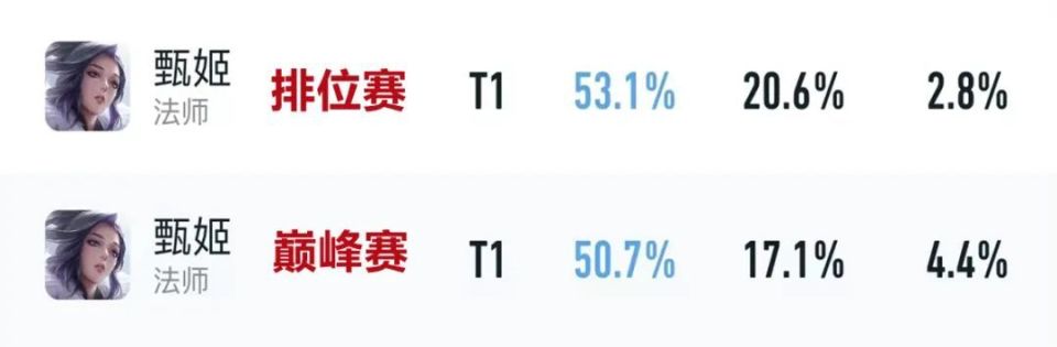 S36赛季中路梯队：双T0法王降级，周瑜干将起飞，海诺彻底退役！_腾讯新闻