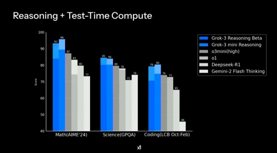地球最强AI来了，马斯克用20万张GPU砸出奇迹！但游戏演示惨遭翻车_腾讯新闻