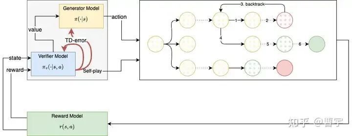 万字推演OpenAI o1 self-play RL 技术路线_腾讯新闻
