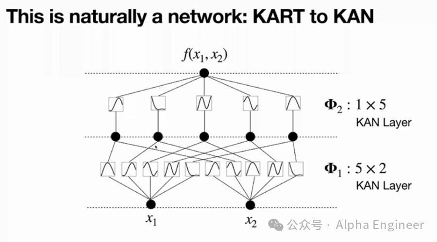 深度解析KAN：连接符号主义和连接主义的桥梁_腾讯新闻
