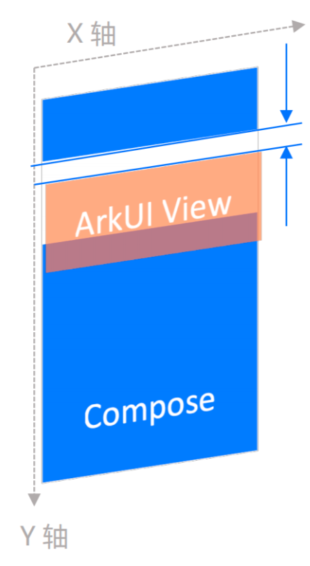 重磅！鸿蒙平台首个全跨端APP ——腾讯视频ovCompose框架发布_腾讯新闻