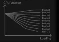 性能提升点击就送！AMD处理器PBO2开启教程_腾讯新闻