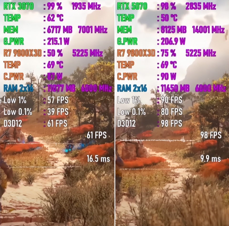 GeForce RTX 3070 VS GeForce RTX 5070，性能差距有多大？对比出炉_腾讯新闻