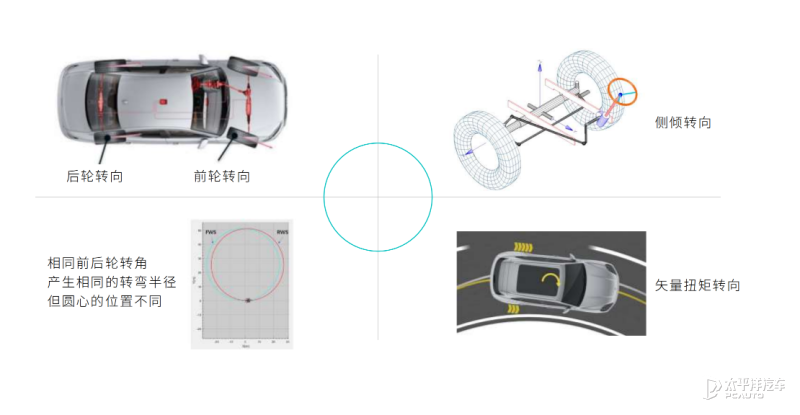蔚来线控转向技术解析 首搭蔚来ET9 将于12月21日上市_腾讯新闻