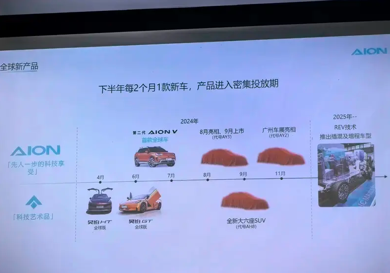 埃安下半年将推4款新车 第二代AION V 7月上市 AY2/AY3待官宣_腾讯新闻