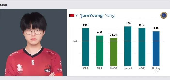 时隔20年续写CNCS辉煌，TYLOO战队夺冠！_腾讯新闻