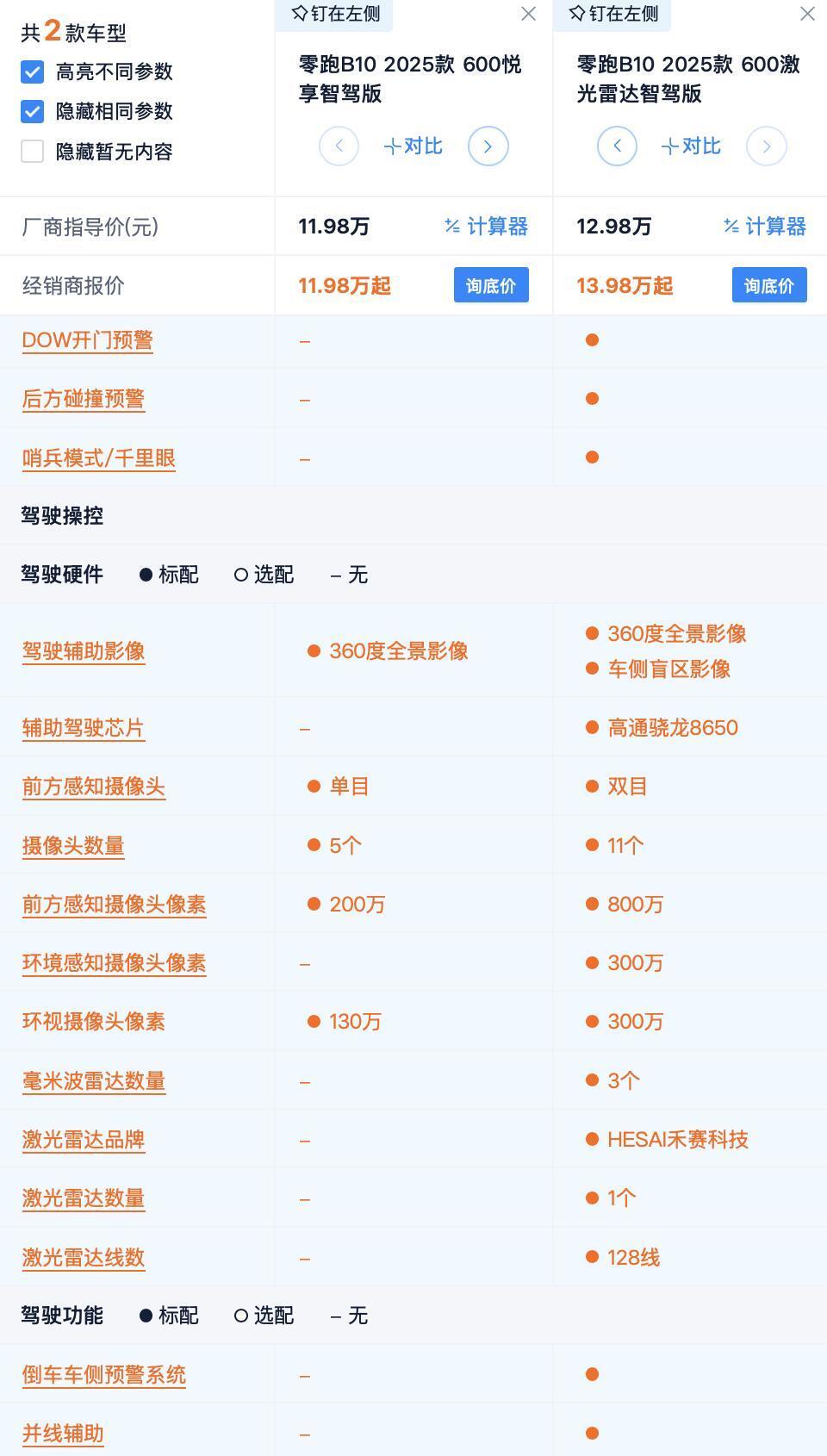 零跑B10选车指南：510km和600km谁更值得买？悦享版性价比最高？_腾讯新闻